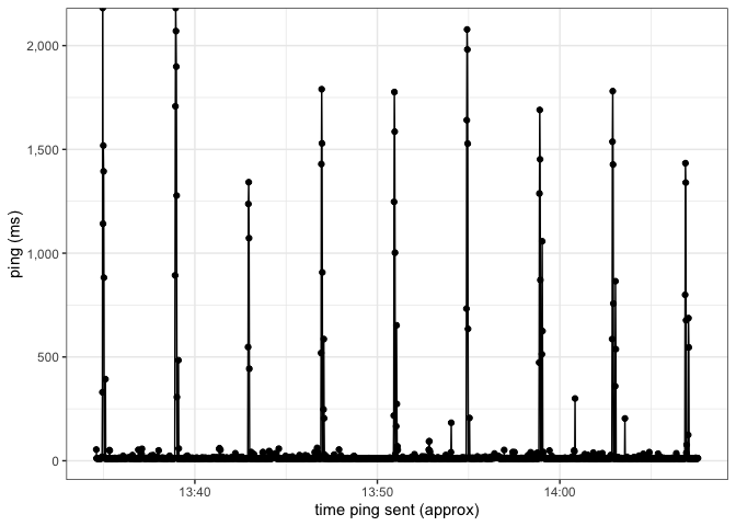 Graph ping data • ping